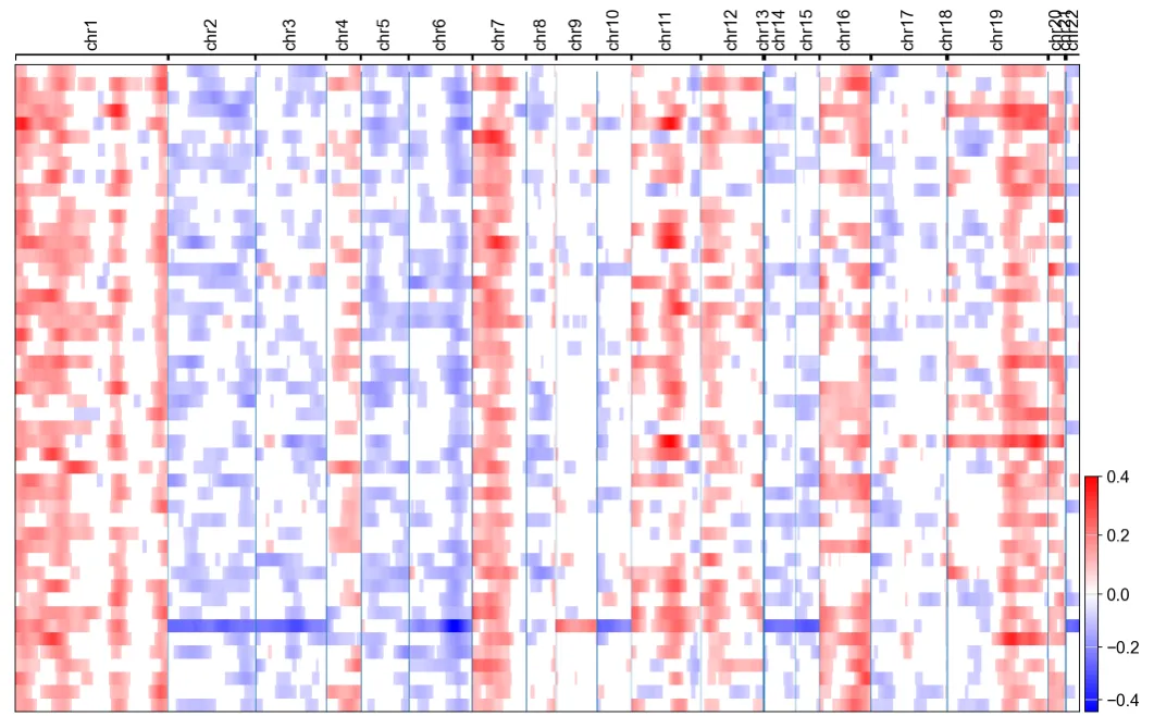 inferCNVpy分析流程学习_infercnvpy==0.3.0-CSDN博客