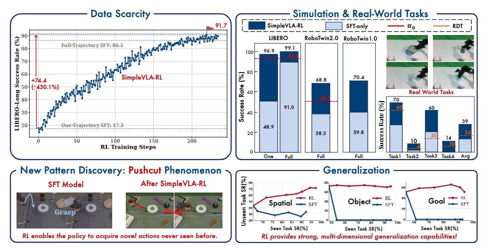 刷完今年Github上所有VLA项目之后，最推荐复现这几个……_starvla-CSDN博客