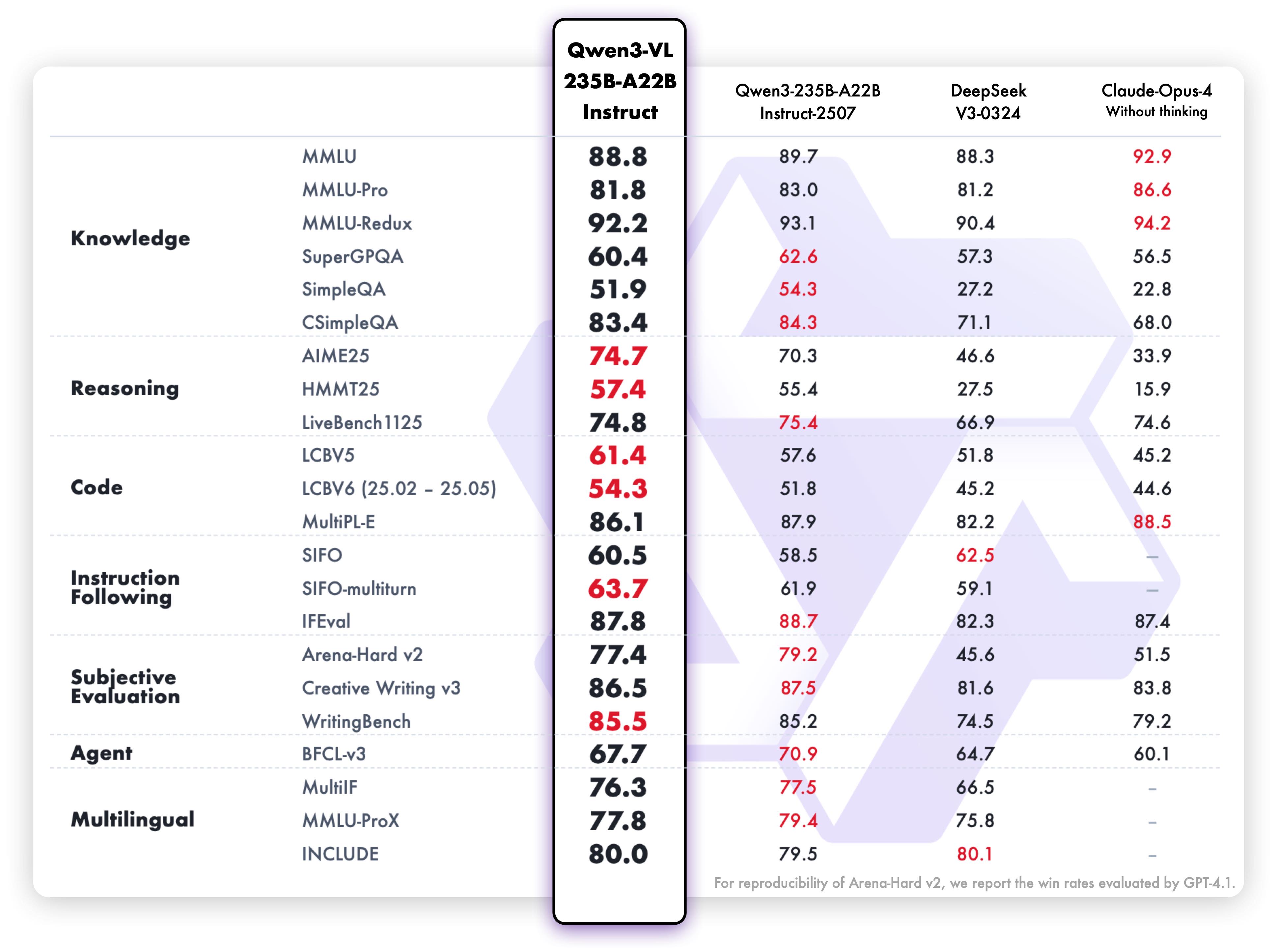 阿里发布Qwen3-VL-235B-A22B-Instruct 和 Qwen3-VL-235B-A22B-Thinking-CSDN博客
