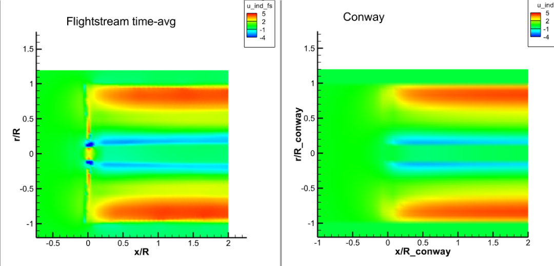 CFD专栏丨FlightStream-基于面元法的快速CFD分析工具-CSDN博客