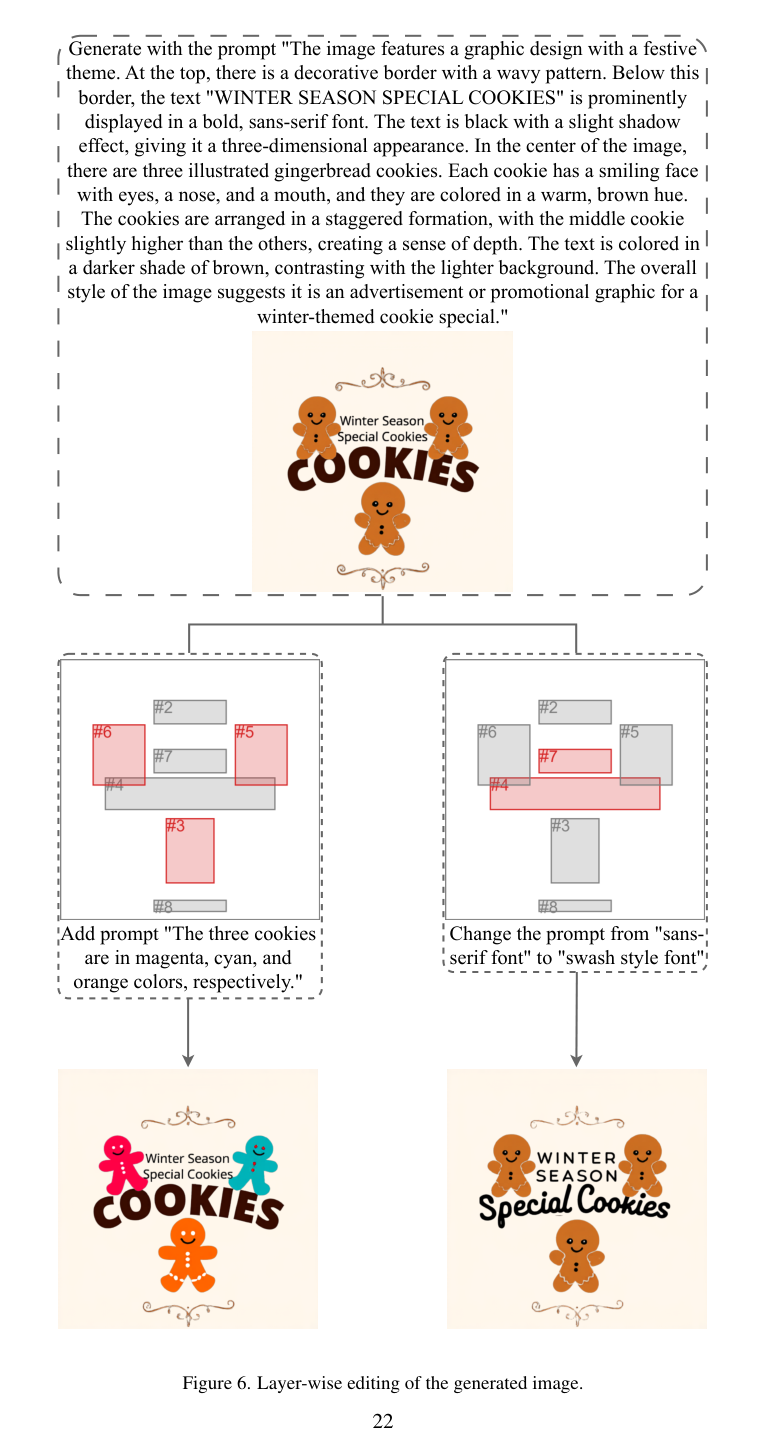 多层图像生成：ART: Anonymous Region Transformer for Variable Multi-Layer Transparent Image Generation ...