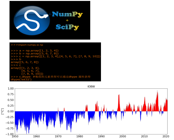 WRF模拟结果可视化：用Python绘制专业气象图形_绘制wrf dbz剖面-CSDN博客