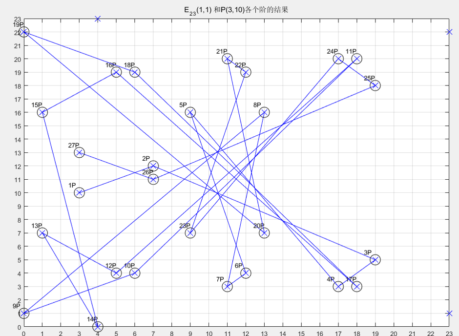 非对称加密算法（三）：ECC_ecc算法-CSDN博客