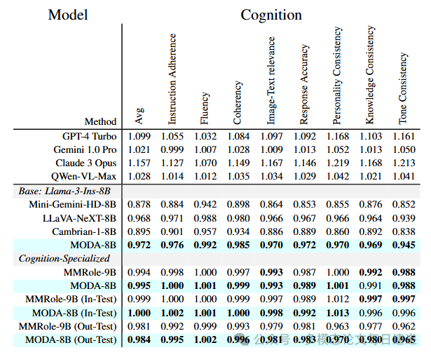 ICML 2025 | 多模态大模型 | MODA：模块化双通道注意力解决多模态中注意力缺陷问题！_多模态注意力-CSDN博客