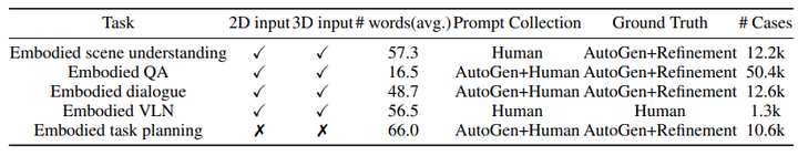 EmbodiedCity：首个基于真实城市环境的具身智能基准测试平台。_具身智能测试-CSDN博客