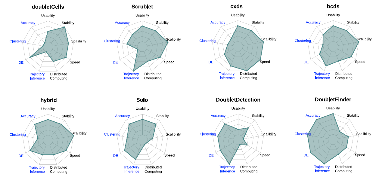 scRNA-seq实用分析模块 | 双细胞去除篇 | 基于DoubletFinder的流程与代码-CSDN博客