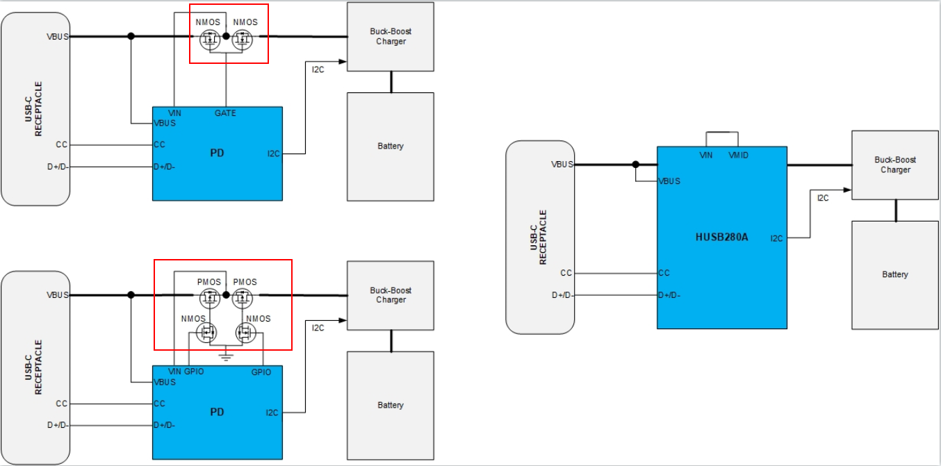 双向100W+集成两颗MOSFET，这颗极简PD DRP协议芯片有点强！_双向pd100w方案-CSDN博客