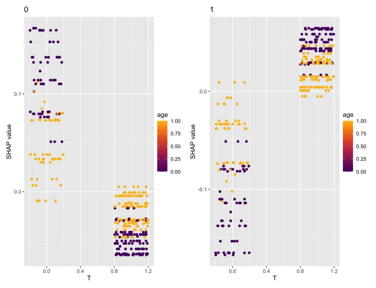 SHAP (SHapley Additive exPlanations)及kernelshap预测单样本/全局情况和shapviz可视化学习-CSDN博客