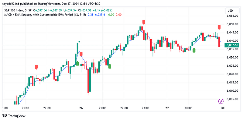 让你发现趋势信号的MACD与EMA结合策略_ema和macd结合-CSDN博客