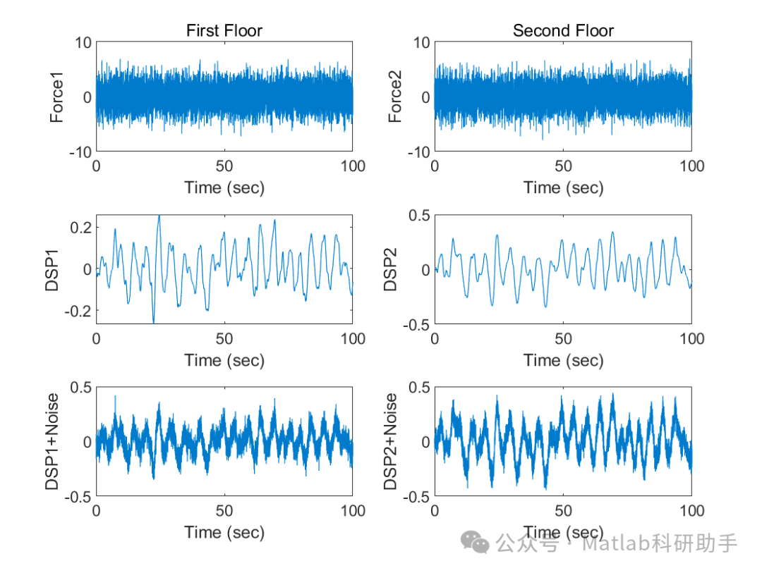 【参数辨识】随机子空间辨识 (SSI)附Matlab代码-CSDN博客