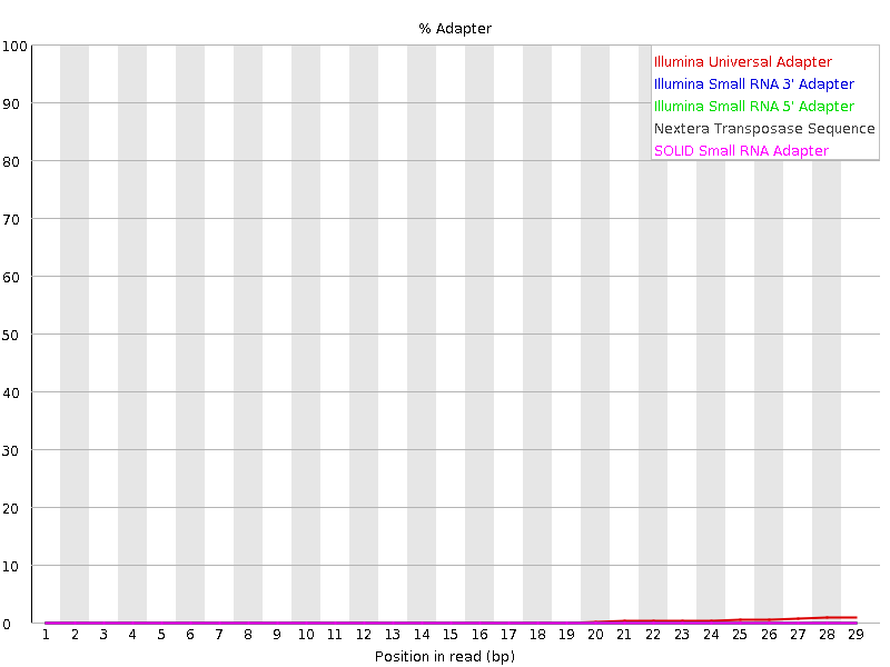 一文掌握fastqc使用及结果解读_fastqc报告怎么看-CSDN博客