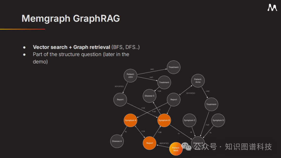 如何构建医疗健康等复杂场景下的Agentic GraphRAG？_构建基于graph rag 和agentic ai 的医疗助手-CSDN博客