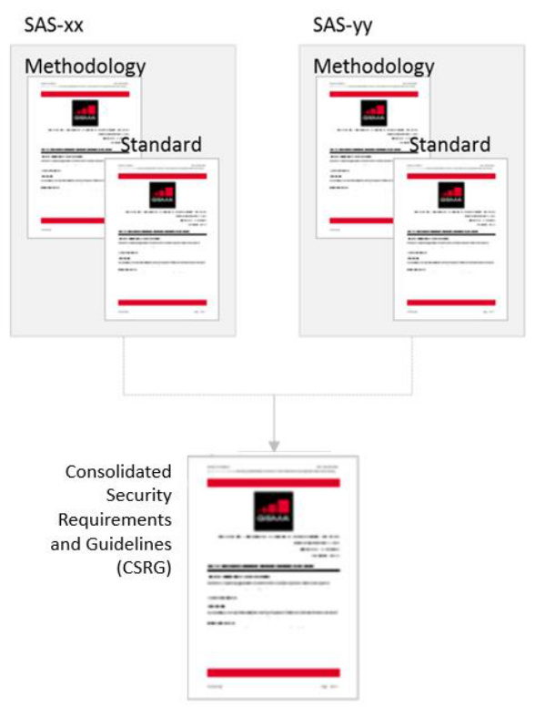 GSMA 安全认证计划 (SAS) - 综合安全要求与指南 (CSRG) v11.1 笔记_gsma sas-CSDN博客
