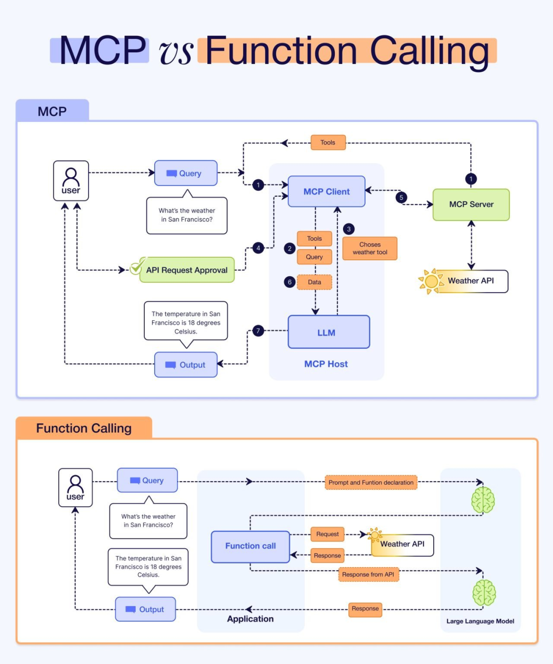 一文剖析MCP 架构设计，基于 MCP 实现客服智能体案例_mcp应用案例-CSDN博客