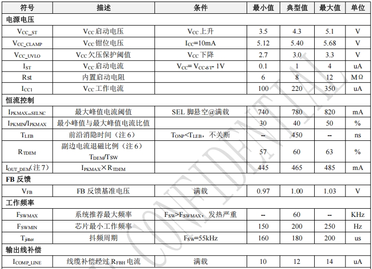 LPK8728无需启动电阻，15W-18W高效自供电PSR控制芯片隔离方案-CSDN博客