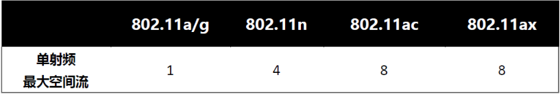 一文详解WiFi6（802.11ax）-CSDN博客