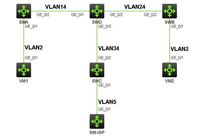 深度实战：一文掌握集中式VXLAN网关所有细节（含与VSR对比、MTU分析）-CSDN博客