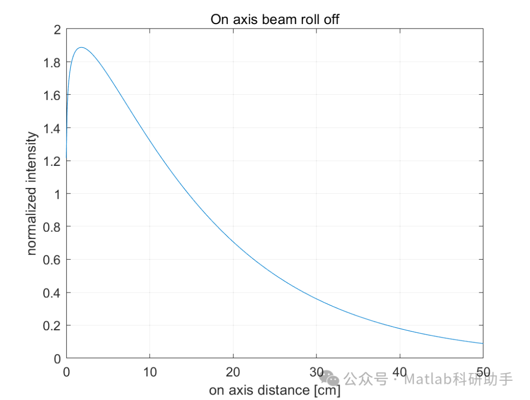 基于ADMM的脑肿瘤病例优化放射治疗计划(RTP)研究附Matlab代码-CSDN博客