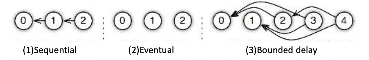 大模型训练（3）：数据并行（1）-DP、DDP、All-Reduce_all reduce-CSDN博客