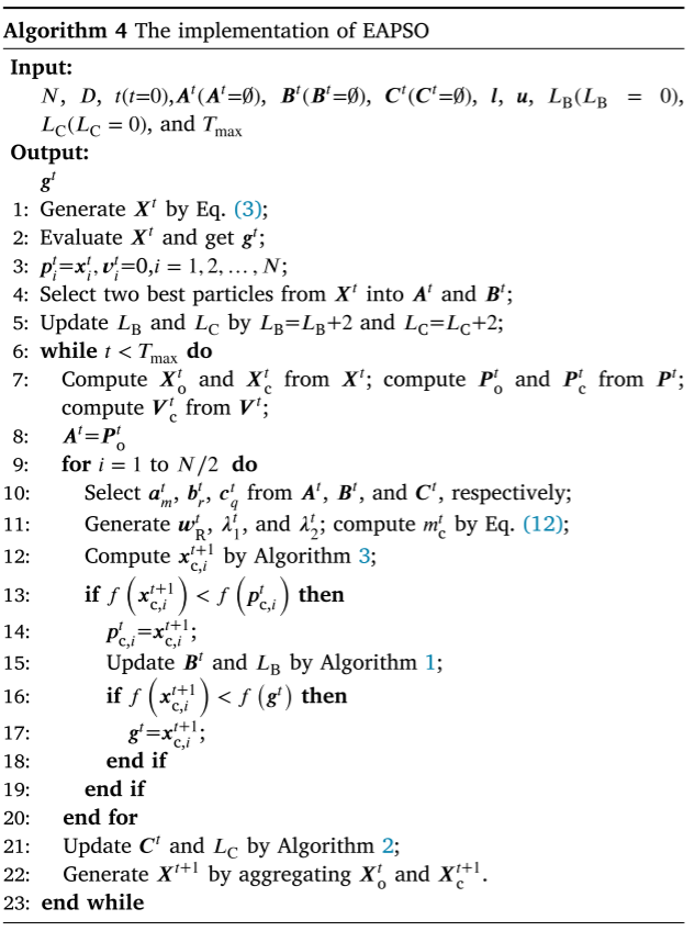2023年群智能SCI1区TOP：精英档案粒子群算法EAPSO，深度解析+性能实测_qeap pso-CSDN博客