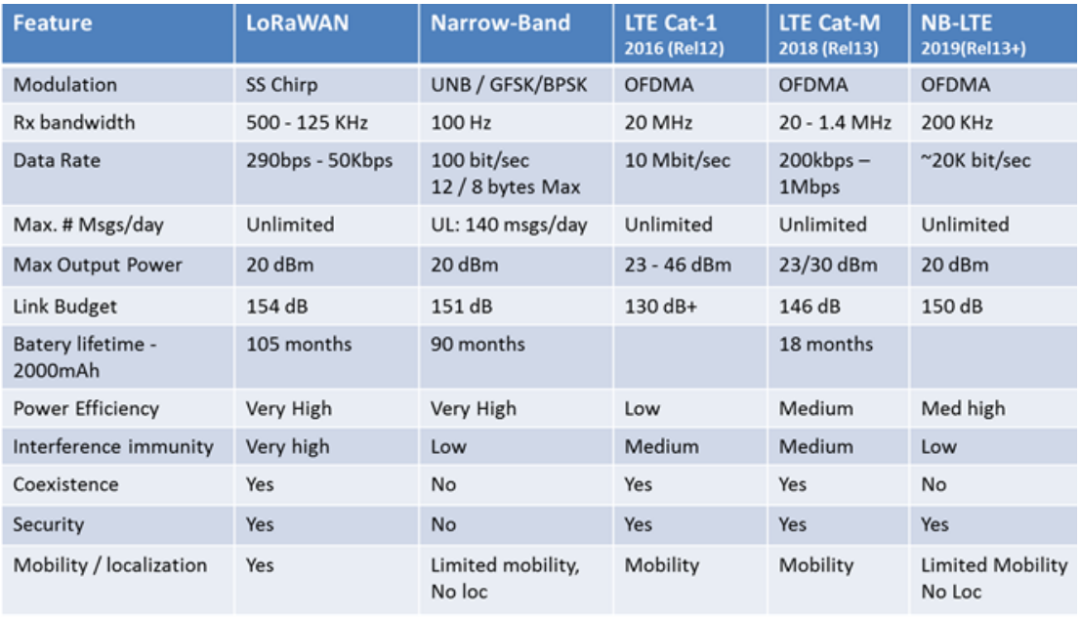 LoRaWAN™ 是什么？LoRa 与 LoRaWAN 技术概述-CSDN博客