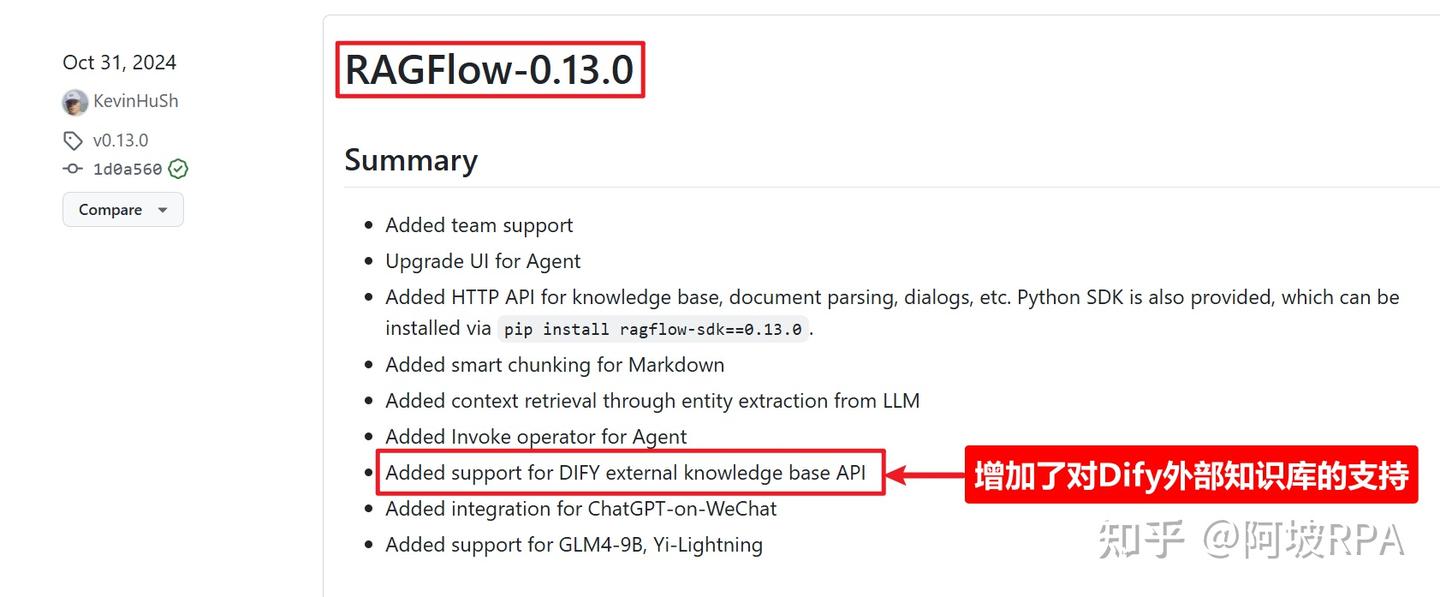 一文读懂 RAGFlow 知识库接入 Dify 的全流程_dify使用ragflow知识库-CSDN博客