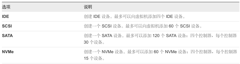 VMware虚拟磁盘选型：NVMe vs SCSI实战指南_vmware虚拟磁盘类型选哪个-CSDN博客