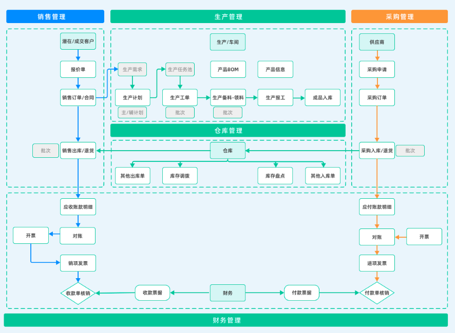 精益生产 = 5S + 看板？这是最大的误解！-CSDN博客