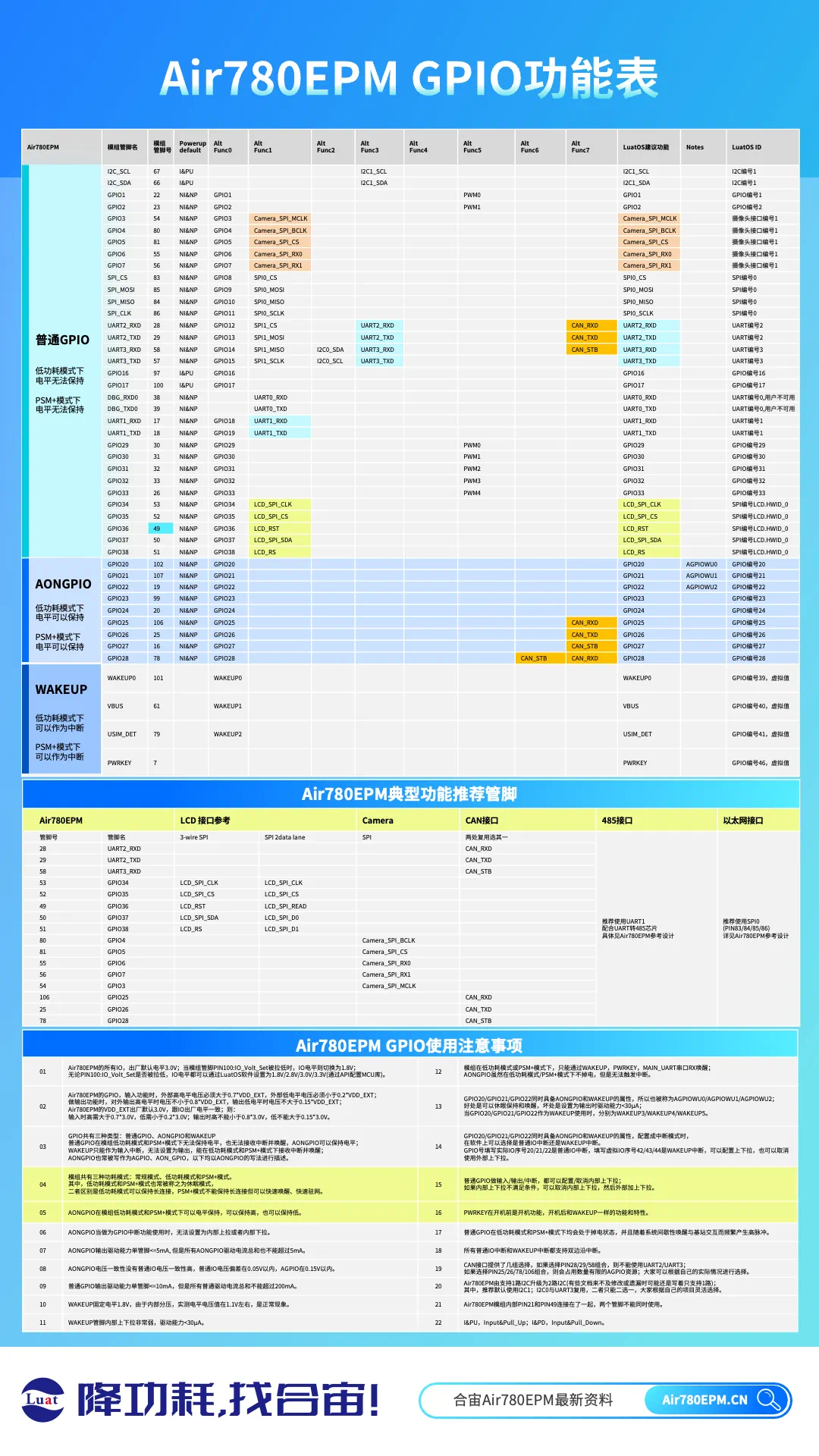 LuatOS OneWire协议调试注意事项-CSDN博客