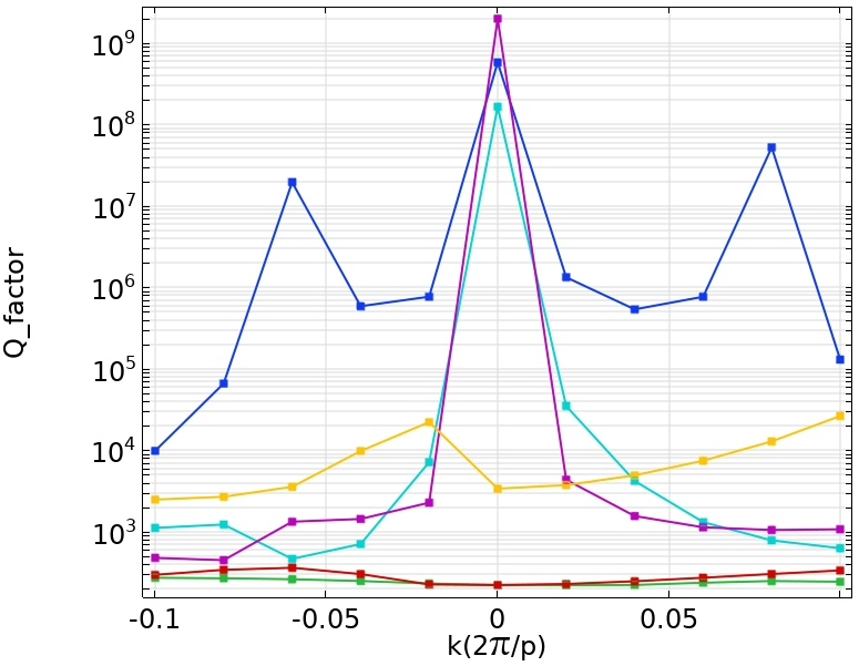 手撕BIC：从能带仿真到拓扑电荷计算-CSDN博客