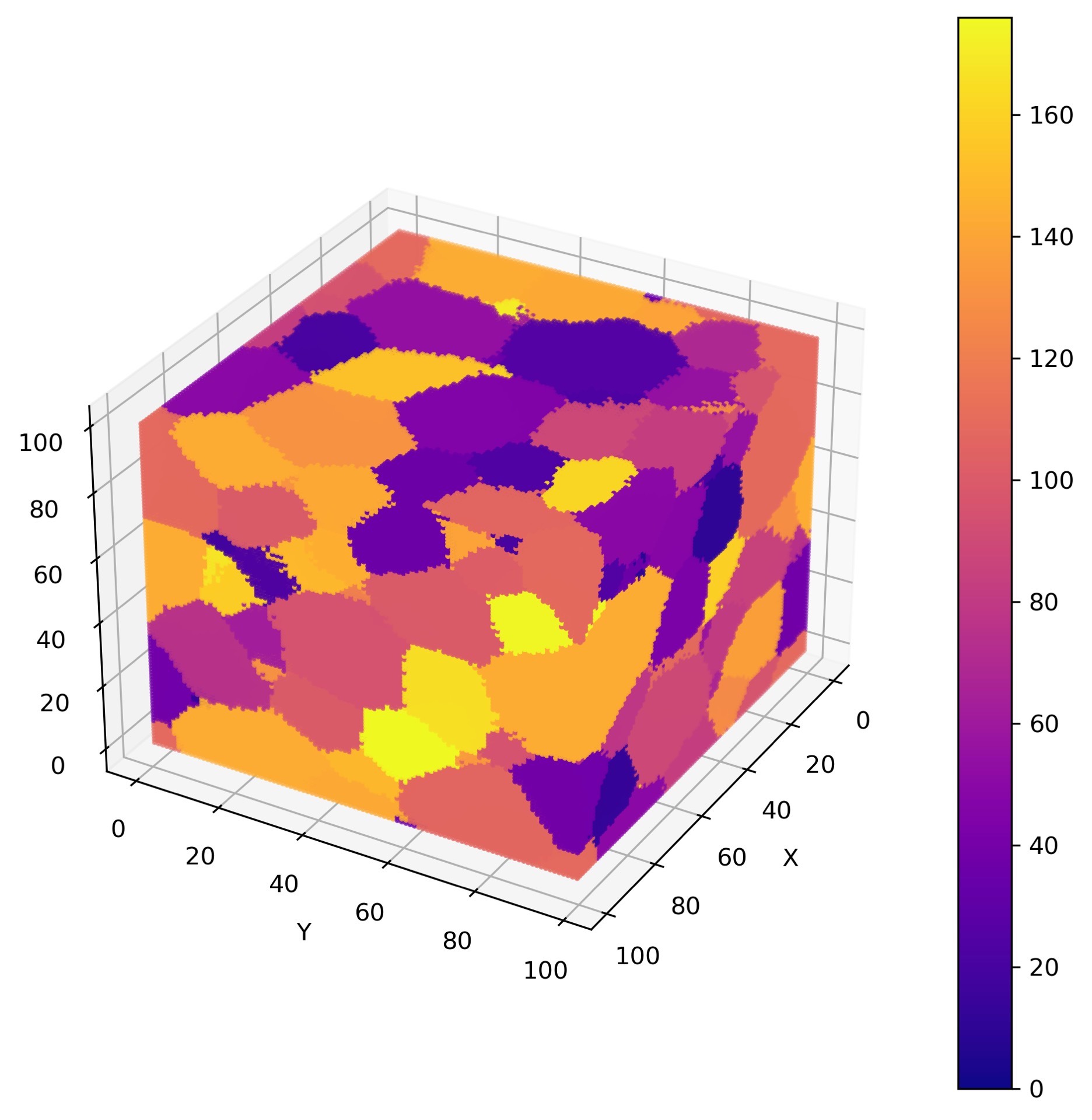 原胞自动机晶粒长大模拟：二维三维Python源代码（已使用Numba加速，新手入门必备）-CSDN博客