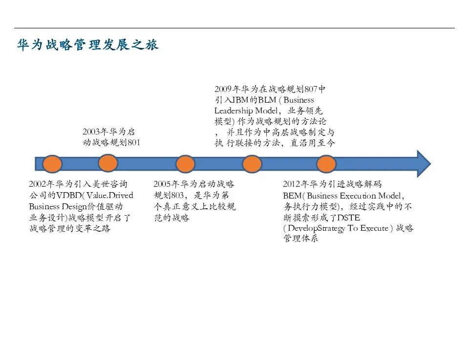 153页PPT！华为DSTE战略管理体系：DSTE、BLM、五看、三定、VDBD、BEM-CSDN博客