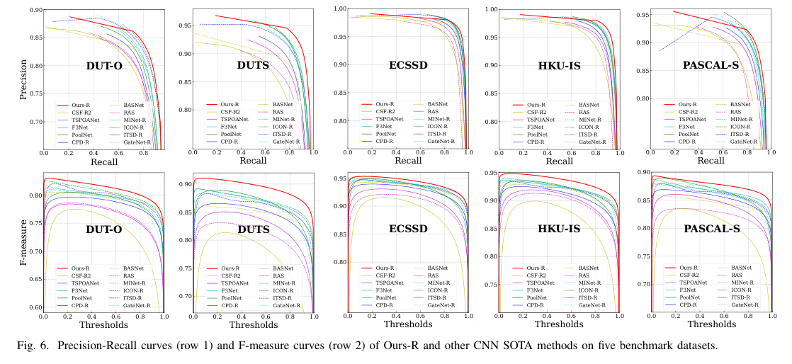 显著目标检测（Salient Object Detection, SOD）-CSDN博客