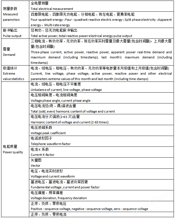 UL认证加持，APM521如何成为北美市场的“电力计量宠儿”？-CSDN博客