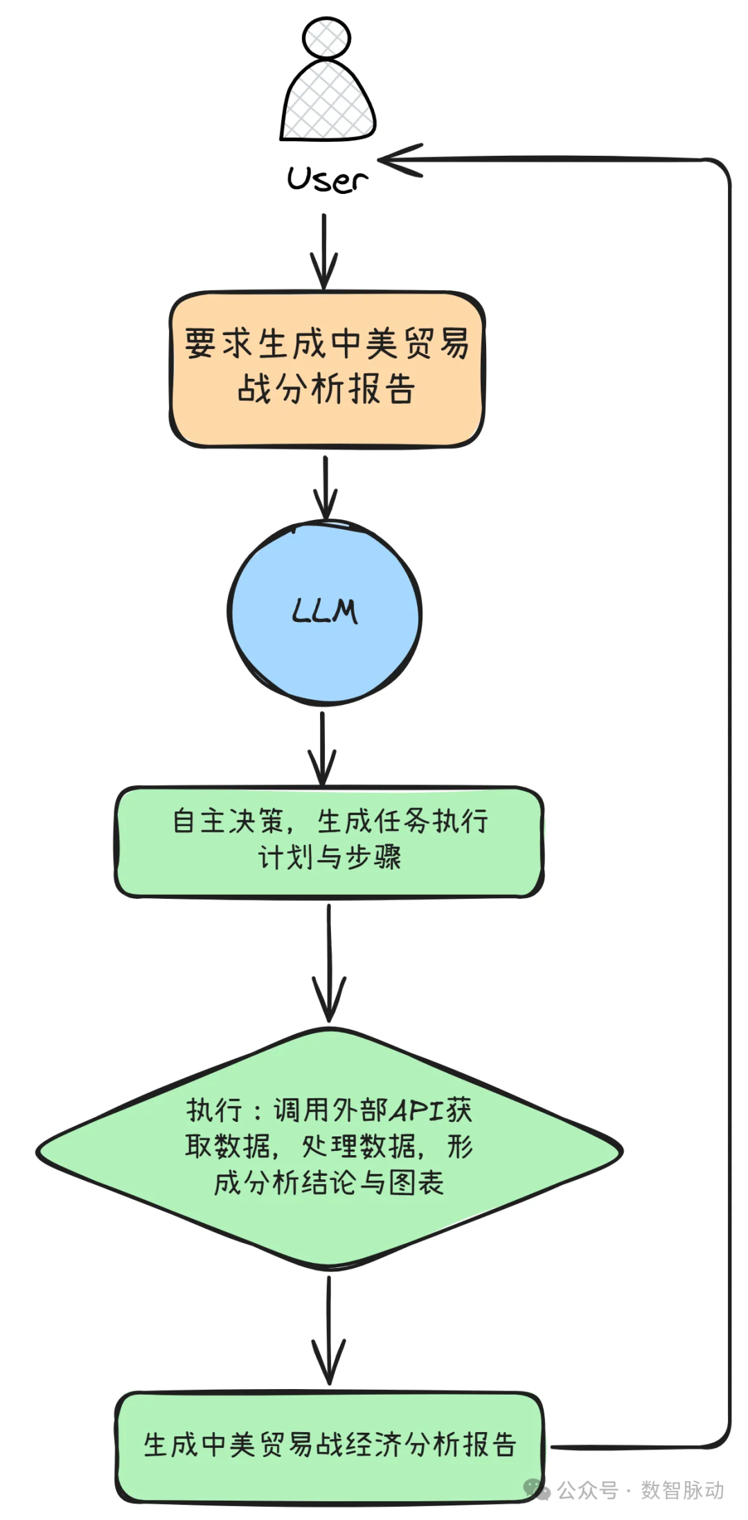用户与大模型（LLM）交互的四种模式、多智能体系统（MAS）介绍_大模型交互-CSDN博客