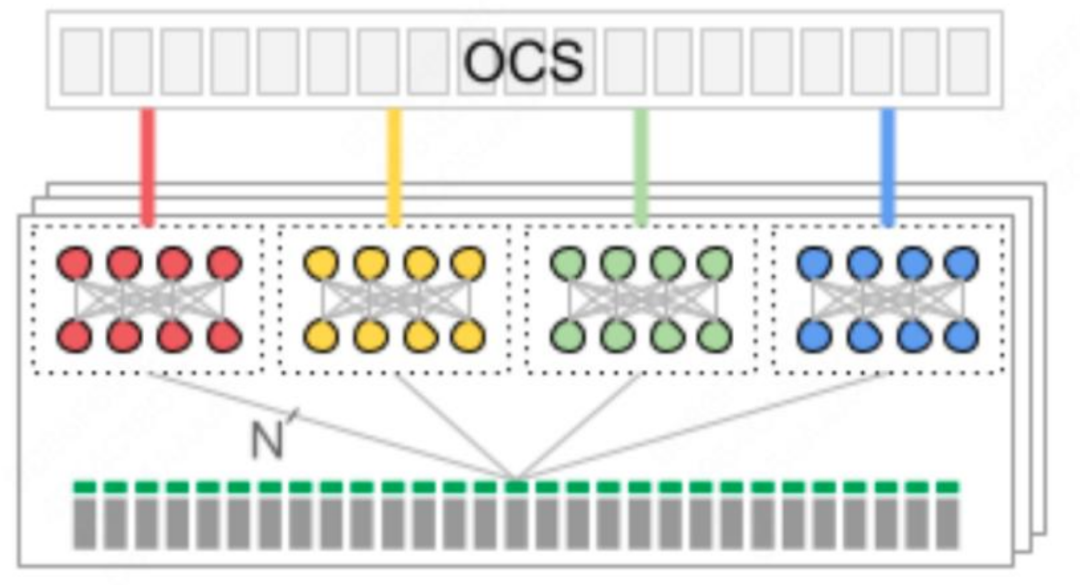 什么是光交换（OCS）技术？_ocs光交换机-CSDN博客