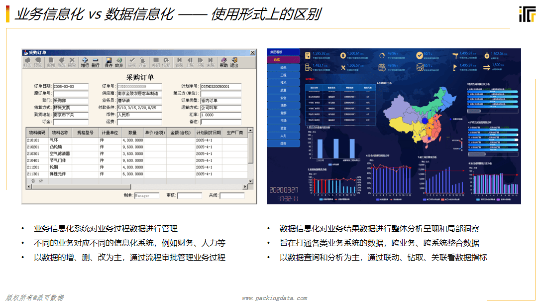 带你从概念到服务对象，解读商业智能BI-CSDN博客