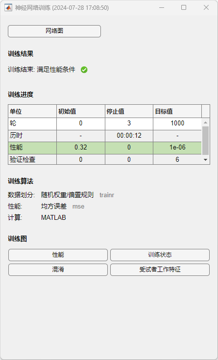 基于Matlab学习向量量化(LVQ)神经网络的人脸朝向识别_lvq 人脸朝向问题-CSDN博客