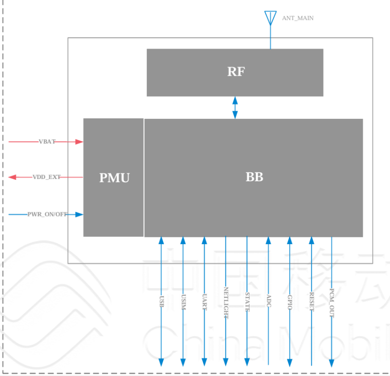 手把手教物联网开发(中移4G模组ML307C OpenCPU开发)-CSDN博客