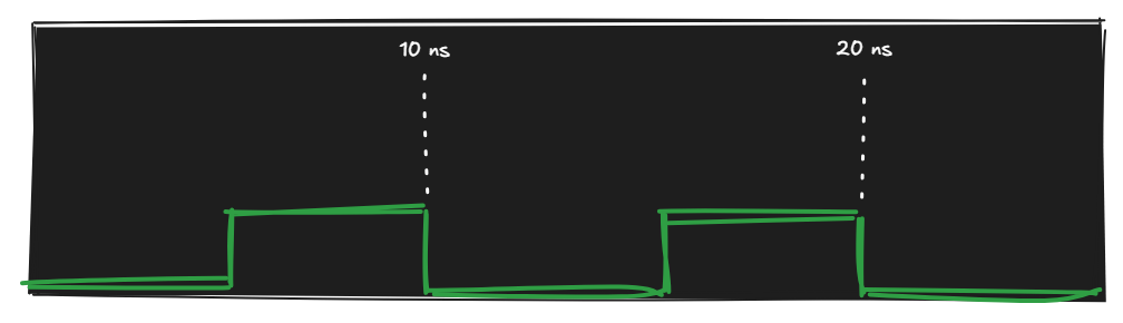 【保姆级教程】零基础三个月打造开源TPU！支持推理与训练，硬件DIY的新境界！-CSDN博客
