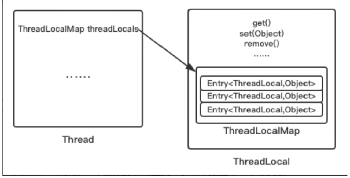 JUC：ThreadLocal_eadlocal threadlocal = threadlocal.within-CSDN博客