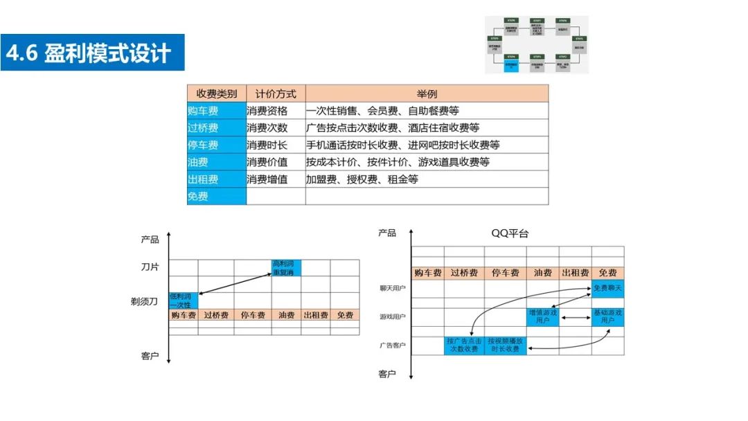 【84页PPT】华为BLM战略规划方法论：BLM模型、战略规划的制定流程、关键工具及方法、执行与监控、审批迭代、应用场景-CSDN博客