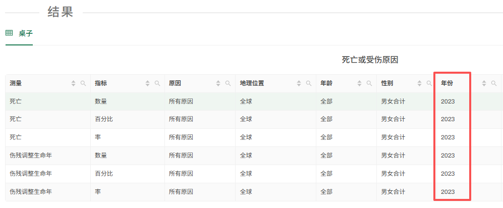 GBD 2023官方数据已发布！-CSDN博客