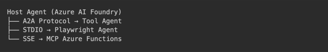 技术速递｜使用 Semantic Kernel 与 A2A 协议构建多智能体解决方案-CSDN博客
