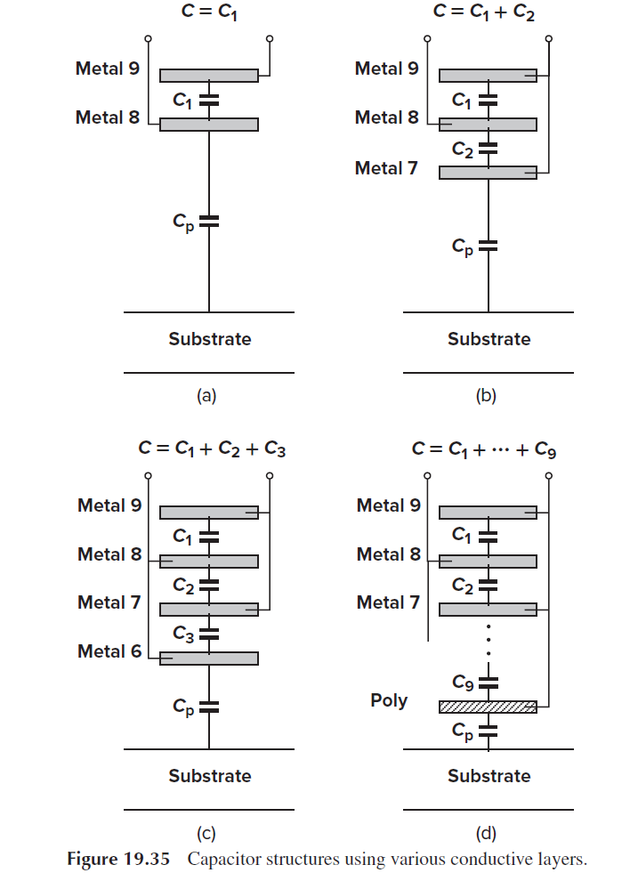 Chapter 19 Layout and Packaging_模拟电路里面的coupling-CSDN博客