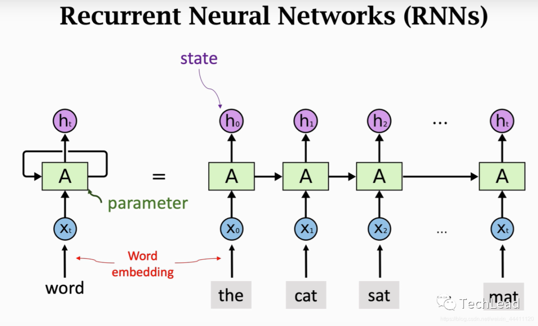 生成式深度学习全面解析：从RNN到VAE、GAN的原理与实战-CSDN博客