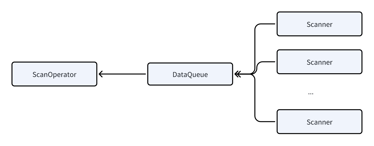 doris：Pipeline 执行引擎_doris pipeline-CSDN博客