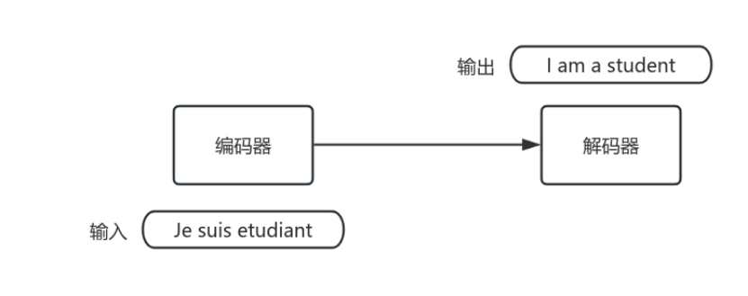 小白必学！大语言模型(LLM)全解析：从神经网络到Transformer架构，建议收藏_语言模型_爱编程的小辞-火山引擎 ADG 社区