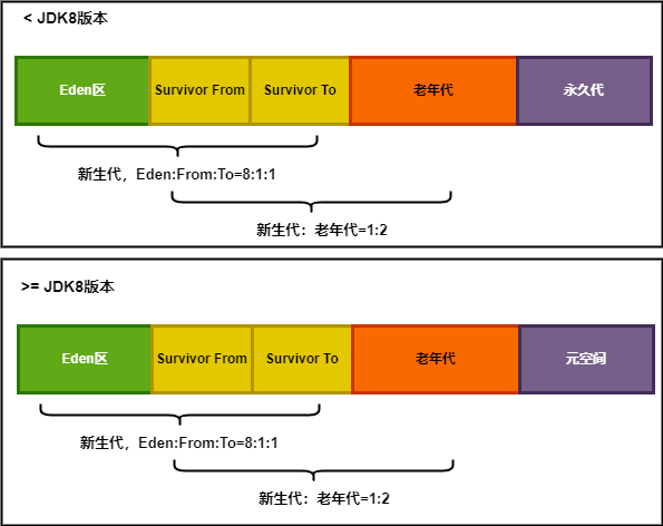 JVM调优详解（一）-CSDN博客