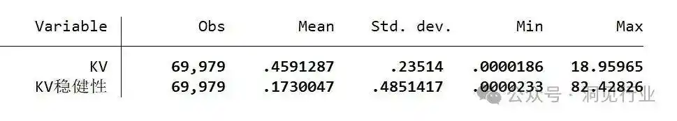 1991-2024年上市公司信息披露质量KV指数测算+stata代码-CSDN博客